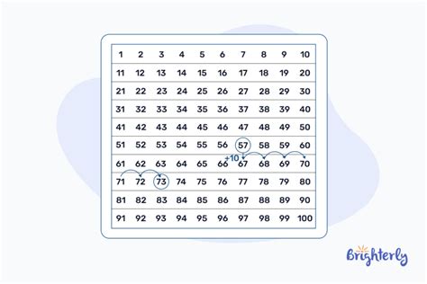 Addition Definition Properties And Examples
