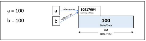Optimization In Python Interning Towards Data Science