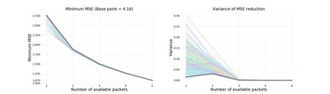 A typical stochastic data with M m N σ n and λ Download Scientific