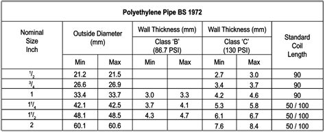 Polyethylene Pipe GULF PLASTIC INDUSTRIES W L L