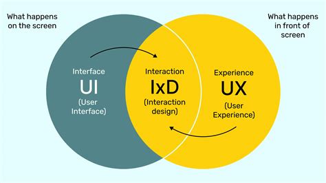 strategic ui ux designing impactful experiences part 2