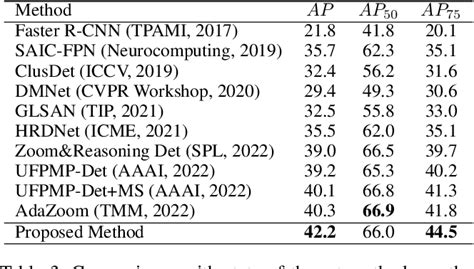 Table 3 From Scale Optimization Using Evolutionary Reinforcement Learning For Object Detection