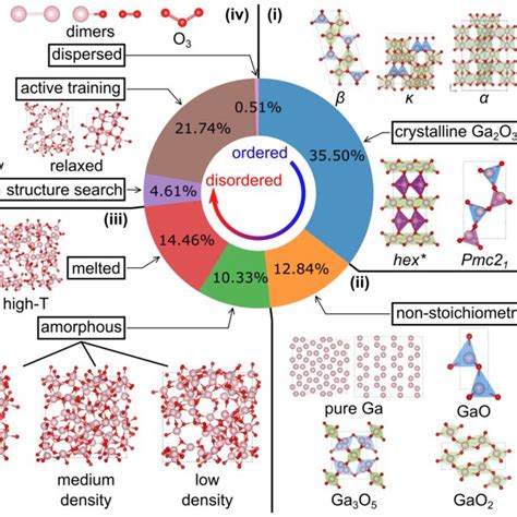 An Overview Of The DFT Database The Fractions Of The Download Scientific Diagram