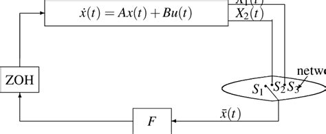 network with multiple packet transmission download scientific diagram