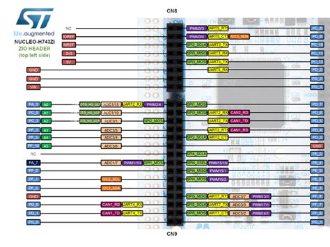 Kit Stm32h743 Nucleo 144 Thế Giới Chip