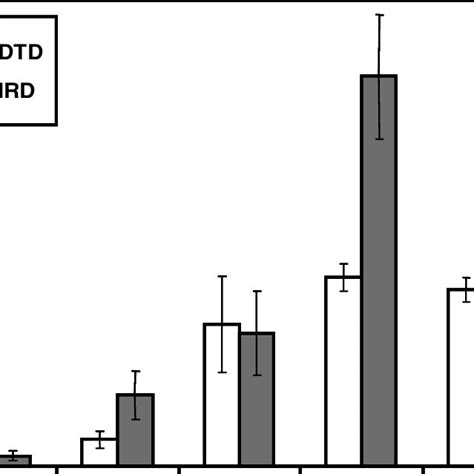 The Informational Cost Ii Of Using The Dependence Tree Decoder Dtd Download Scientific