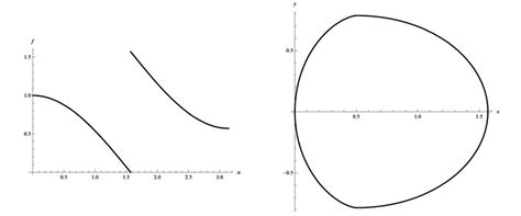 It is enough the c function f to be continuous almost everywhere on π Download