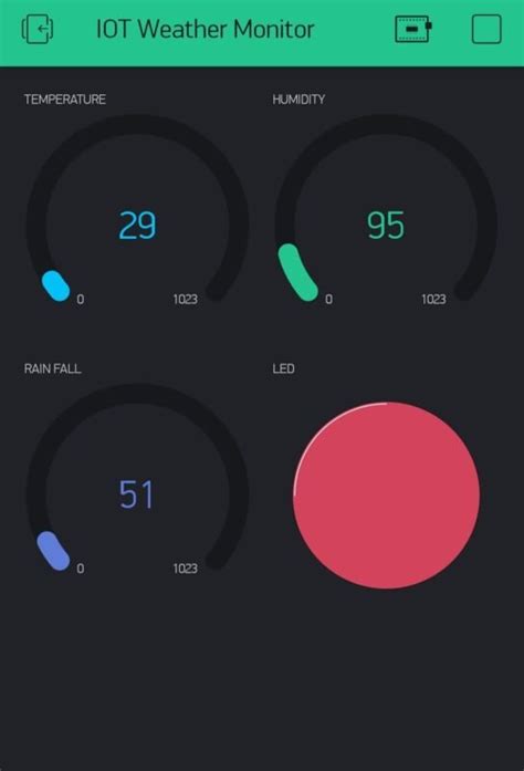 Iot Weather Monitoring System Nodemcu Blynk App