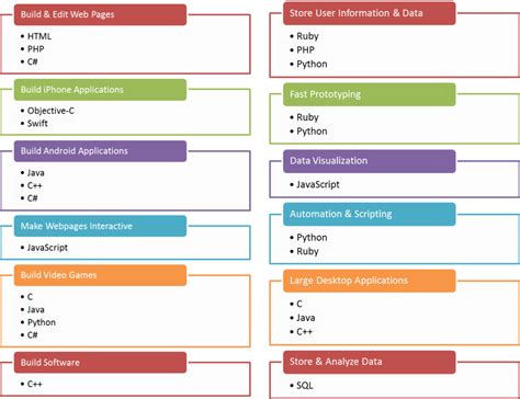 Coding Basics And Best Programming Language For Startups Altitude