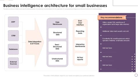 Implementing Business Enhancing Hr Operation Business Intelligence Architecture For Small