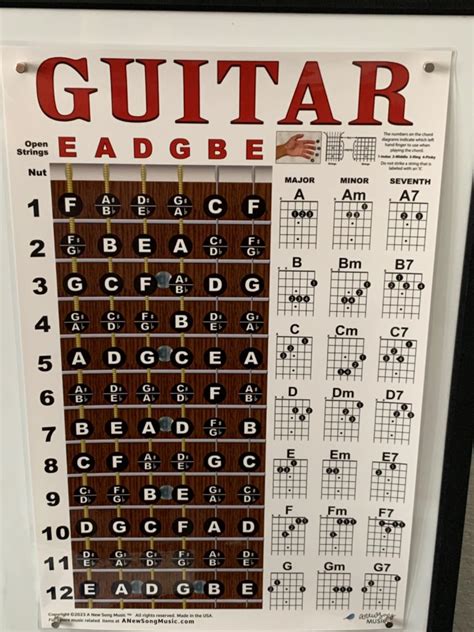 Guitar Fretboard Chart For Beginners