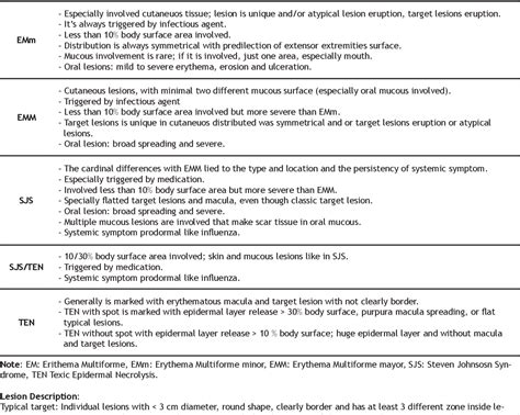 Erythema Multiforme Orale Histologie