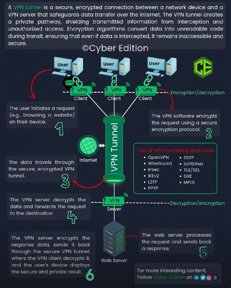 Best 13 What Is Dbms Database Management System And Why We Use Dbms Artofit