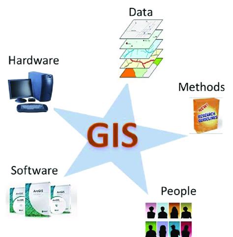 Hardware Gis New Zealand Gnss Gis Mapping Surveying Tool