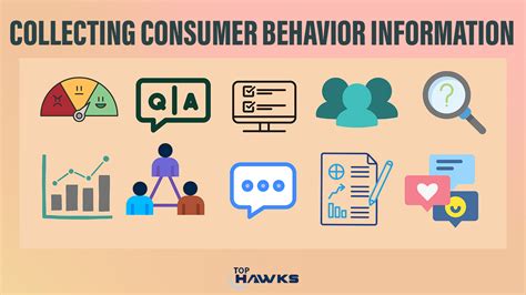 Consumer Behaviour And Product Testing Audit Companies