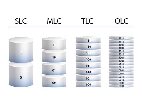 Типи пам яті ssd slc mlc tlc qlc який тип вибрати і чому