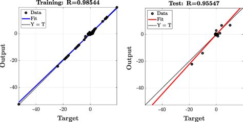 Figure 1 From Lower Limb Joint Torque Estimation Via Bayesian Regularized Backpropagation Neural