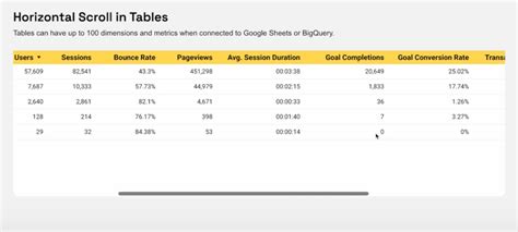 Horizontal Scroll In Tables