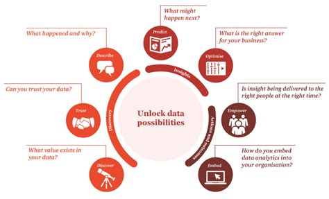 Global Data And Analytics An Overview PwC