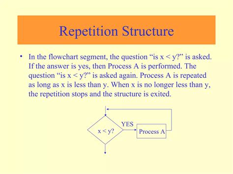 Flowchart Ppt Programming Languages Computing