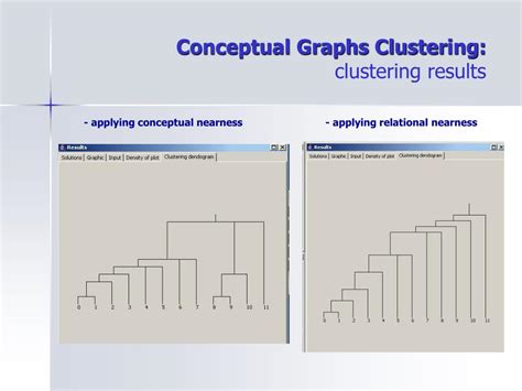 Ppt Solving Some Text Mining Problems With Conceptual Graphs Powerpoint Presentation Id3105026