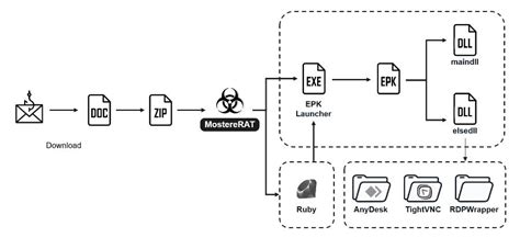 Oletools Analyze Ms Ole2 Files And Ms Office Documents For Malware Analysis Forensics And Debugging