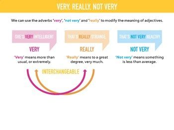 Esl Beginners Lesson How To Use Adverbs With Adjectives Very Really And Not Very