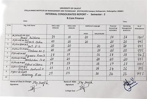 Internal Consolidated Report Semester 2 Stella Maris Institute Of Management And Technology