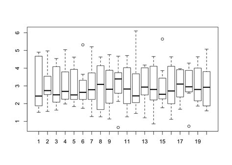 Chapter 4 Training Test Data Predictive Learning In R
