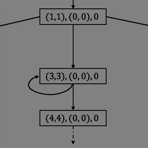 Augmented Transition Graph V 1 Associated With Model G 1 Of Example 1 Download Scientific Diagram