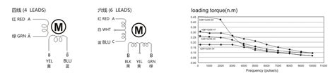A V Nema Hybrid Closed Loop Stepper Motor Emtech