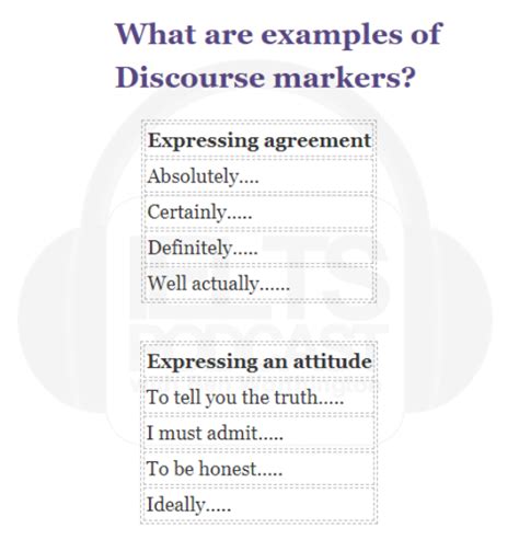 Ielts Speaking Using Discourse Markers Advanced