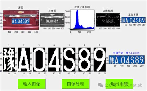 【车牌识别】基于模板匹配算法实现车牌识别附matlab代码和报告基于模式匹配的车牌识别完整matlab完整源码 Csdn博客