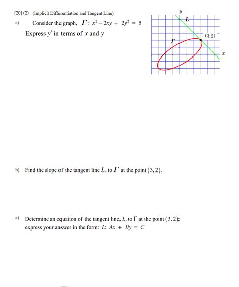 [20] 2 Implicit Differentiation And Tangent