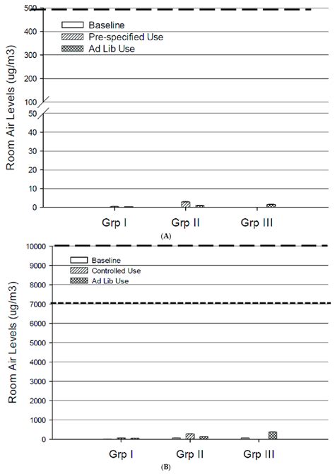 Cont Cont Download Scientific Diagram