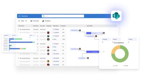 Virto Gantt Chart App For Sharepoint Online And Microsoft 365