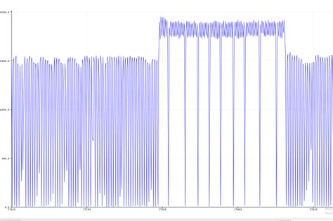 Erratic Capacitive Touch Sensor Values Sensors Arduino Forum