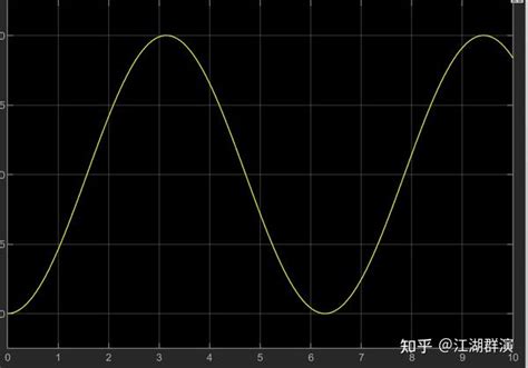 一些常用的滤波算法 知乎