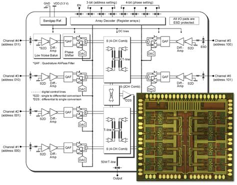 Phased Array Radar Block Diagram General Wiring Diagram