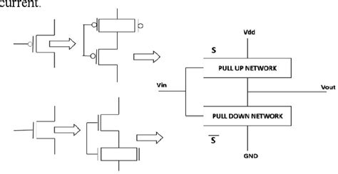 table 1 from design and optimization of 4 bit static ram and 4 bit dynamic ram for compact and