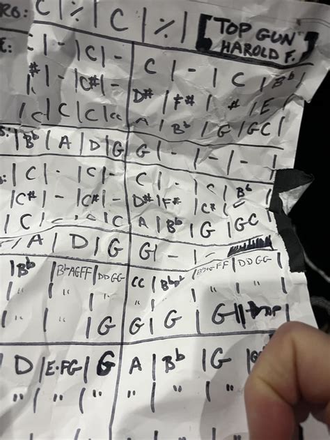 Top Gun Chart From N2 Umbowl Rumphreys