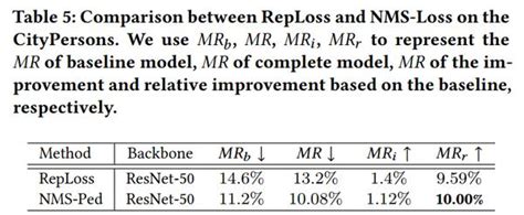 让检测告别遮挡 NMS Loss是如何解决目标检测中的遮挡问题的 知乎