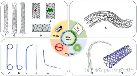 《bioact Mater 》综述：用作胆道支架的活性材料和表面改性策略 知乎