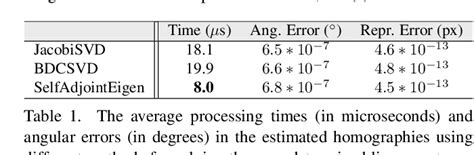 Table 1 From Image Stitching With Locally Shared Rotation Axis