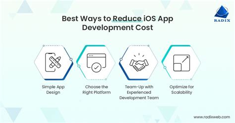 IOS App Development Cost Factors Estimation And Savings