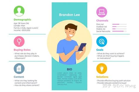 如何做一个用户画像 Step by Step 教程 知乎