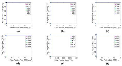 Remote Sensing Free Full Text An Infrared Small Target Detection Method Based On A Weighted