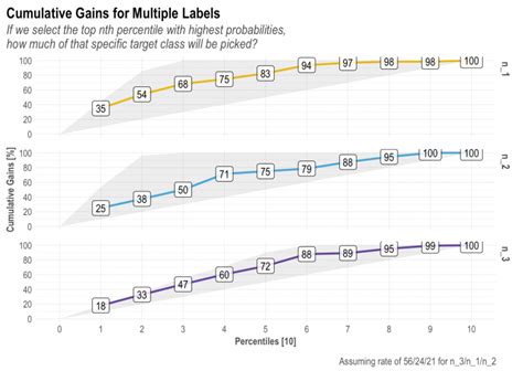 Machine Learning Results In R One Plot To Rule Them All Part 1