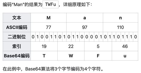 【算法笔记】base64和base58 宅男 屌丝 程序员