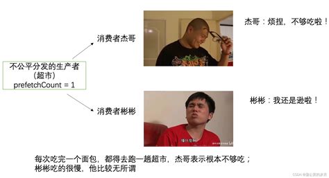 rabbitmq中的消息预取值prefetchcount参数详解 rabbitmq prefetchcount设置 csdn博客